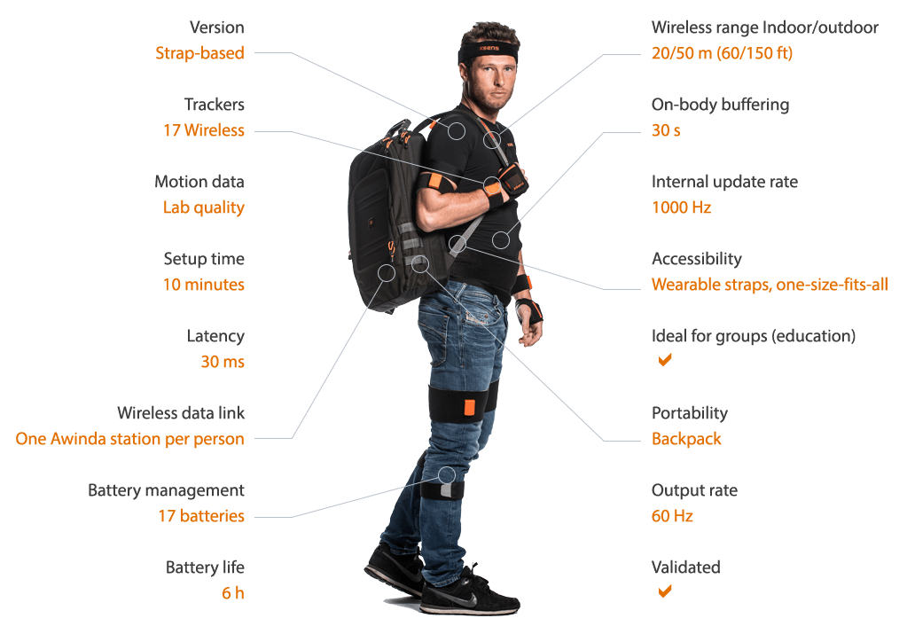 Discover Xsens, TechViz 3D VR motion tracking partner - TechViz