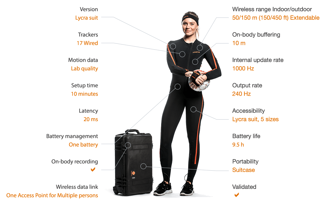 Discover Xsens, TechViz 3D VR motion tracking partner - TechViz